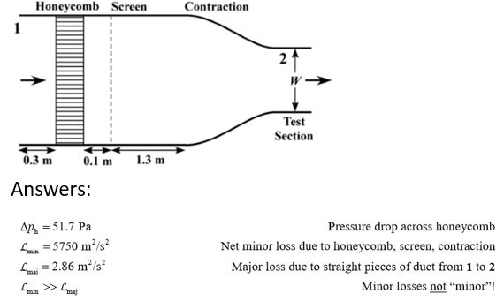 Fluid Problem: The uniform flow in the test sections | Chegg.com
