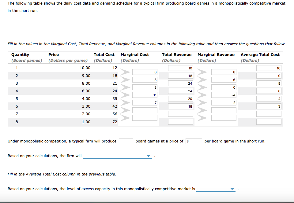 Solved The following table shows the daily cost data and | Chegg.com