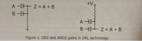 Solved To the left you see a basic 2-input OR (OR2) gate | Chegg.com