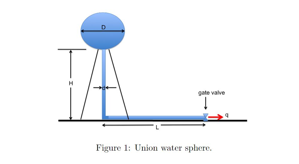 Problem 1:The Union Watersphere in New Jersey is a | Chegg.com