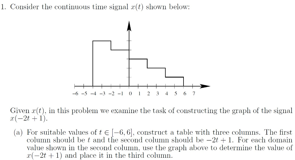 Solved 1. Consider the continuous time signal (t) shown | Chegg.com