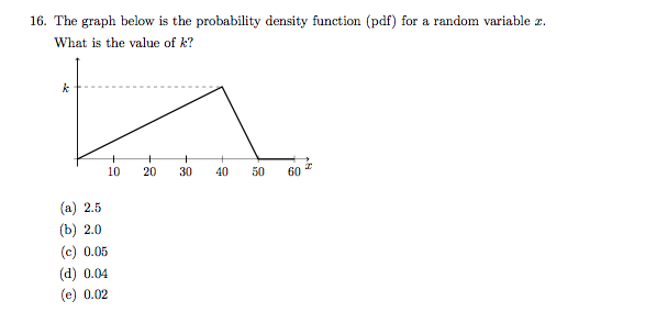 Solved 16. The graph below is the probability density | Chegg.com