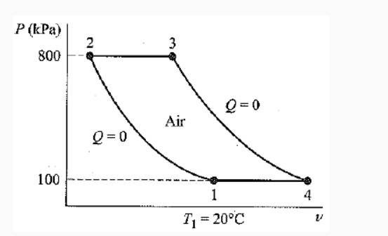 Solved Estimate the back work ratio for the Brayton | Chegg.com