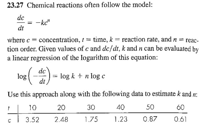 Solved 23.27 Chemical reactions often follow the model: | Chegg.com