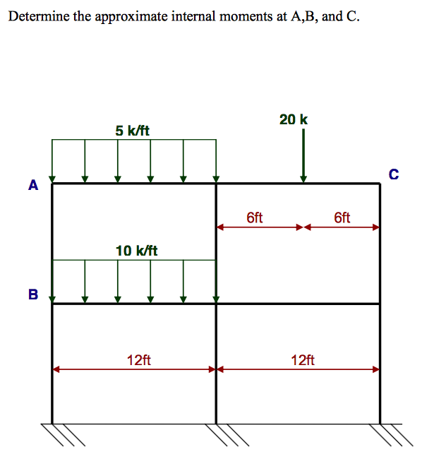 Solved Determine the approximate internal moments at A, B, | Chegg.com