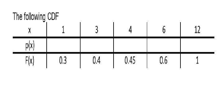 Solved The following CDF | Chegg.com