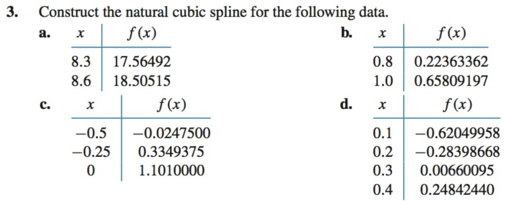 Solved 3. Construct the natural cubic spline for the | Chegg.com