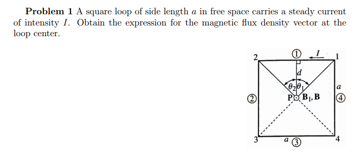 Solved A square loop of side length a in free space carries | Chegg.com