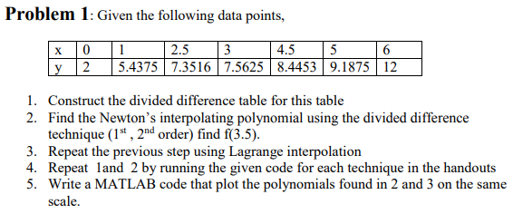 Solved Problem 1: Given the following data points, 2.5 4.5 6 | Chegg.com