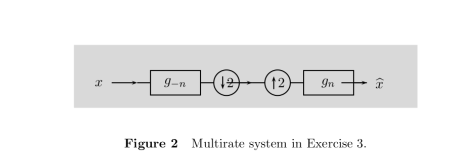 3. Multirate filtering For the system in Figure 2, | Chegg.com