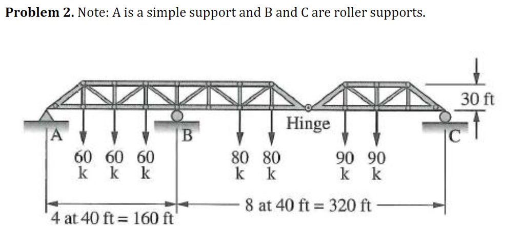 Solved Problem 2. Note: A is a simple support and B and C | Chegg.com