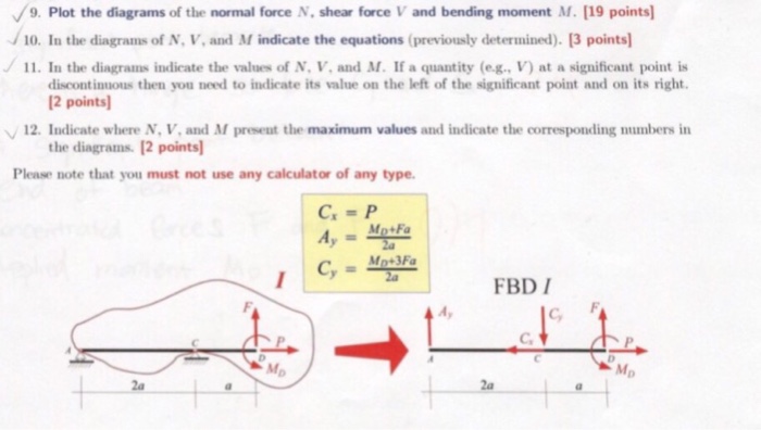 Solved Plot the diagrams of the normal force N, shear farce | Chegg.com