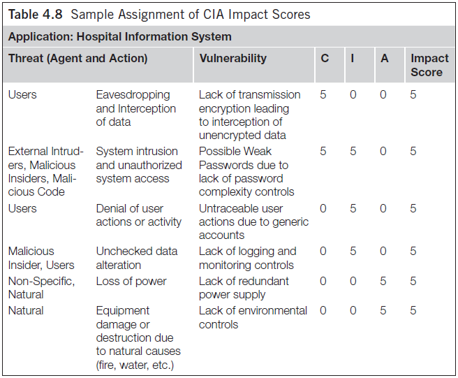Solved THE GOAL: Is to produce a table similar to Tables | Chegg.com