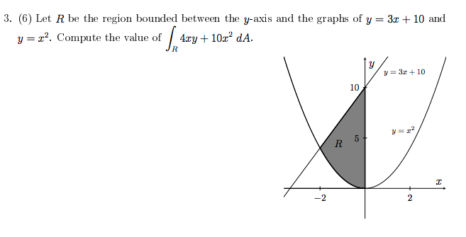 Solved 3. (6) Let R be the region bounded between the y-axis | Chegg.com