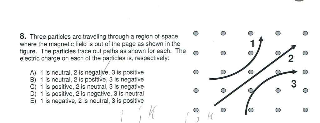 Solved Three particles are traveling through a region of | Chegg.com