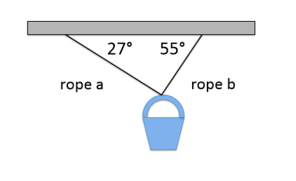 Solved A 8.4kg bucket is suspended by two ropes, as shown in | Chegg.com