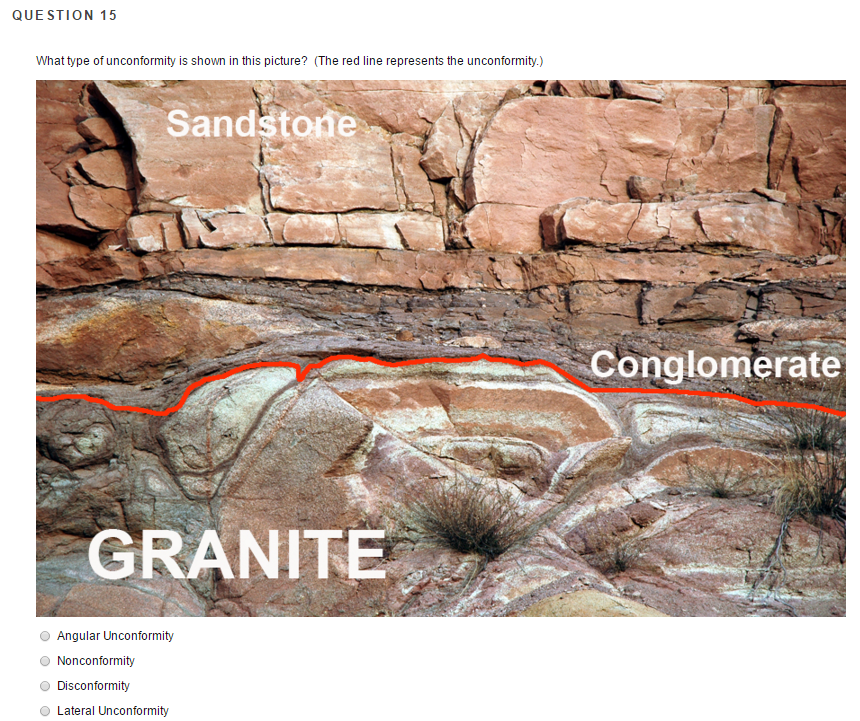Catastrophism Geology