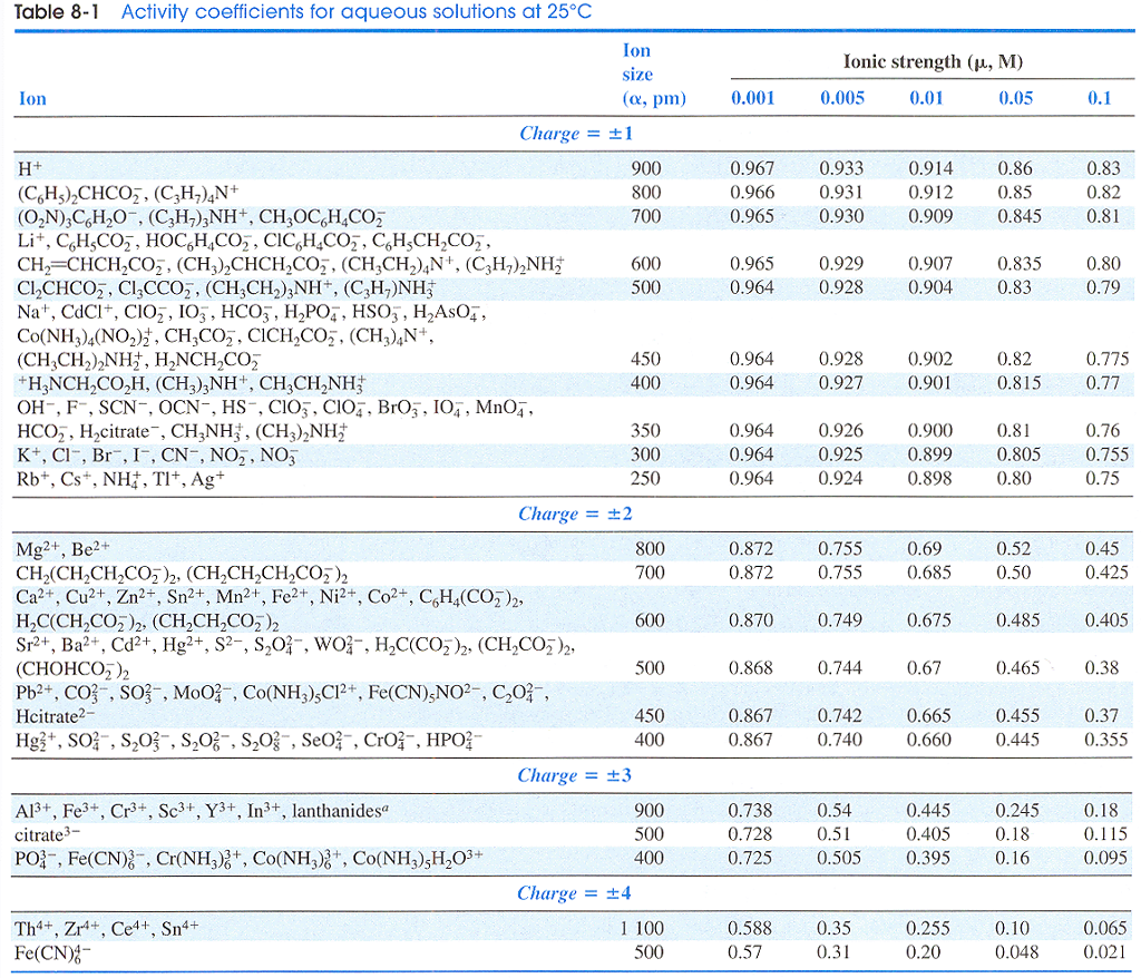 Solved 1. Calculate the activity coefficient of Ag+ in | Chegg.com
