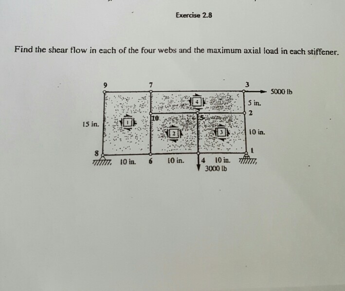 Solved Exercise 2.8 Find the shear flow in each of the four | Chegg.com