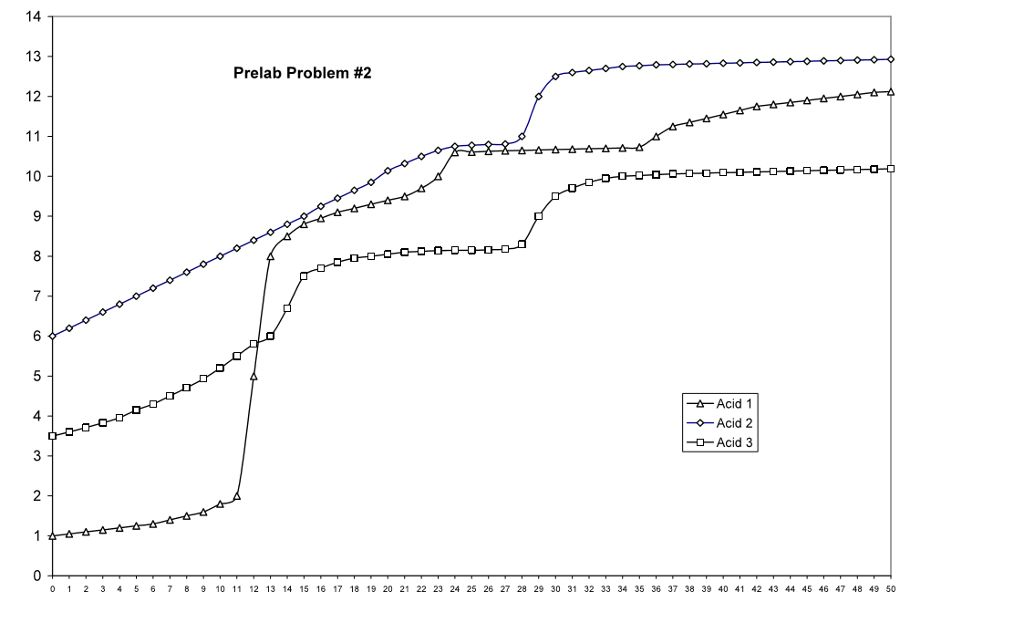 Solved Identify each of the following graphs as to the type | Chegg.com