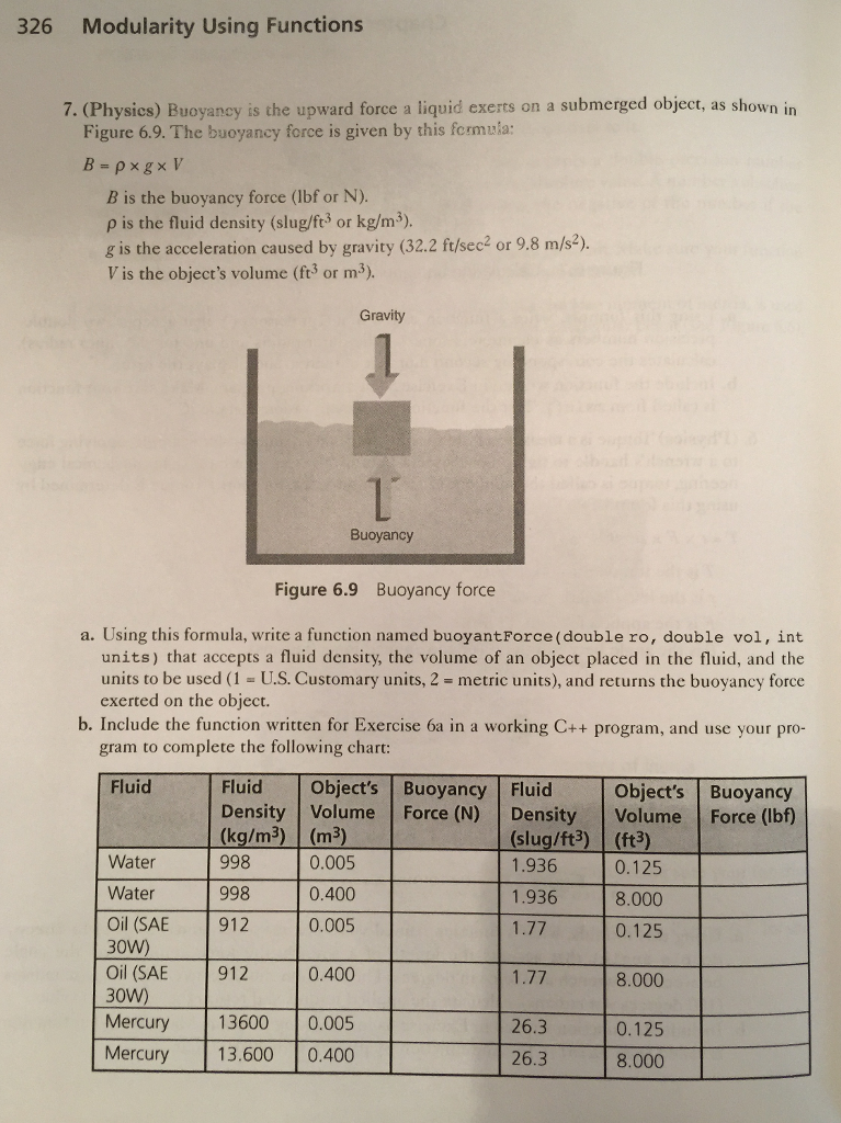 Solved 326 Modularity Using Functions 7. (Physics) Buoyancy | Chegg.com