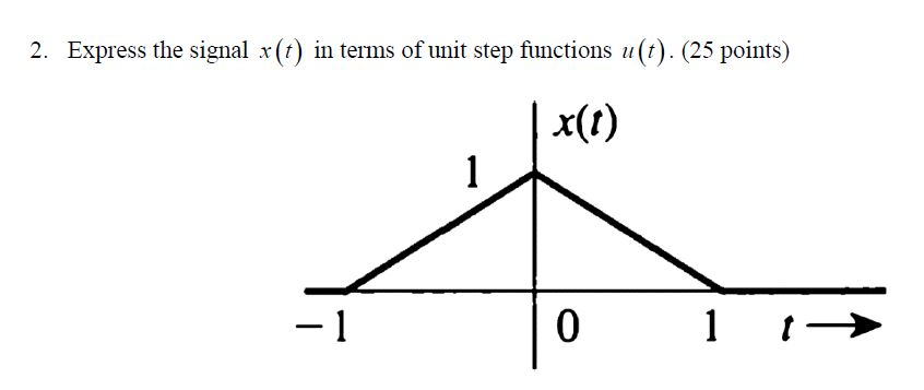 Solved Express the signal x(t) in terms of unit step | Chegg.com
