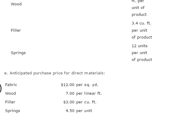 Solved Sales, Production, Direct Materials Purchases, and | Chegg.com