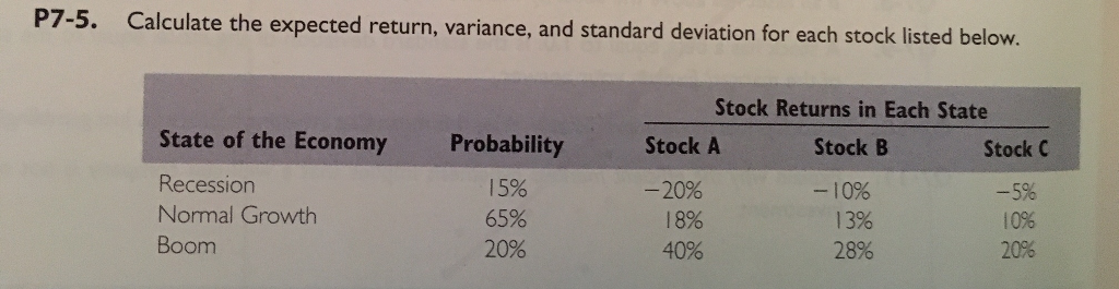 Solved Calculate The Expected Return Variance And Standard 0485