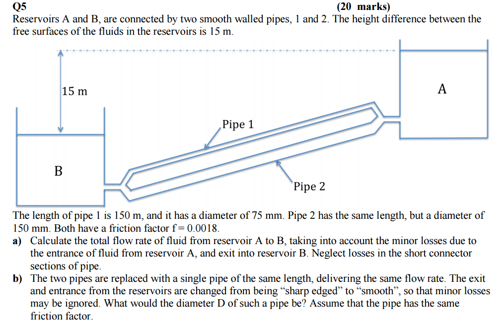 Solved Reservoirs A and B, are connected by two smooth | Chegg.com