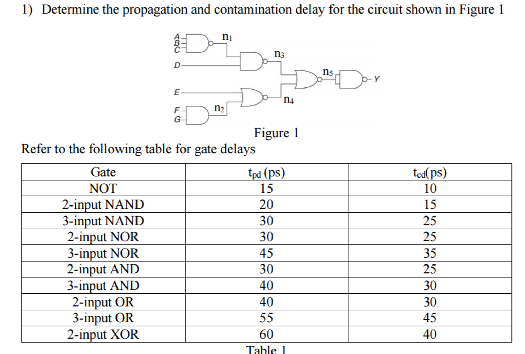 Solved Determine the propagation and contamination delay for | Chegg.com
