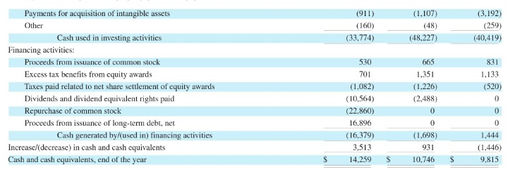 Solved QUESTION 1-3 BELOW: SUPPORTING FINANCIAL INFORMATION | Chegg.com