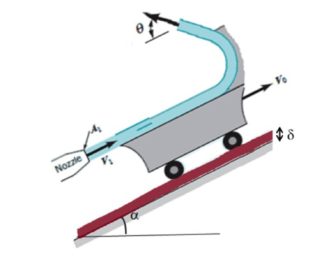Solved A cart is pushed up an inclined plane (angle a) by a | Chegg.com