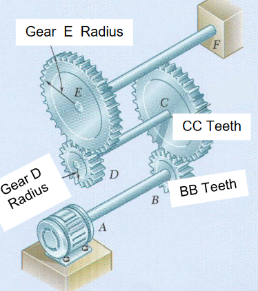 Solved A frictionless system of shafts and gears are shown | Chegg.com