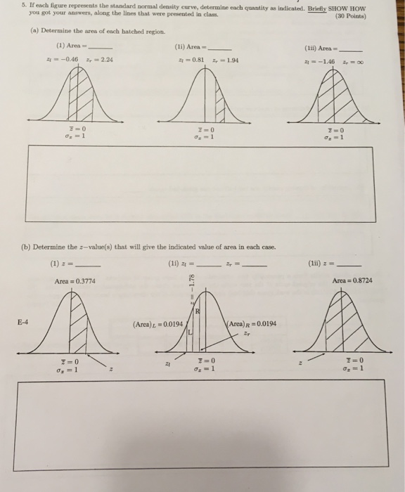 Solved If each figure represents the standard normal density | Chegg.com