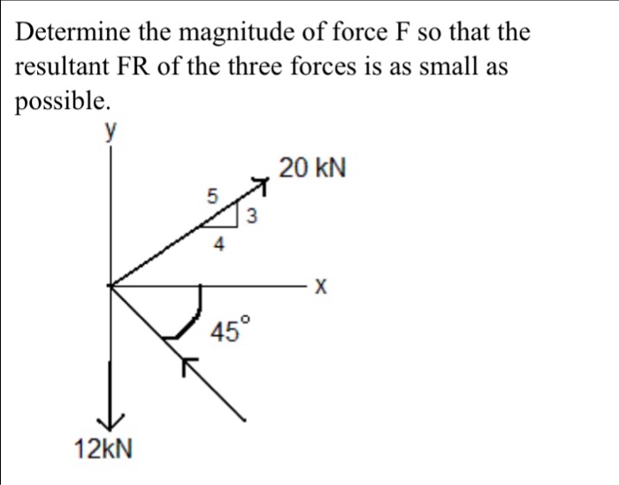 Solved Determine The Magnitude Of Force F So That The