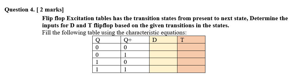 Solved Question 4. 12 marks] Flip flop Excitation tables has | Chegg.com