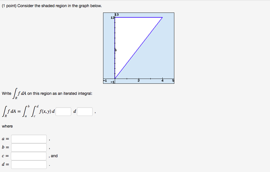 Solved 1 point) Consider the shaded region in the graph | Chegg.com