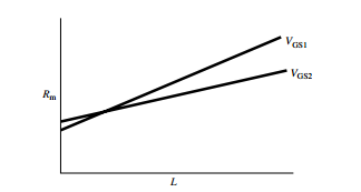 Solved SEMICONDUCTOR MATERIAL AND | Chegg.com