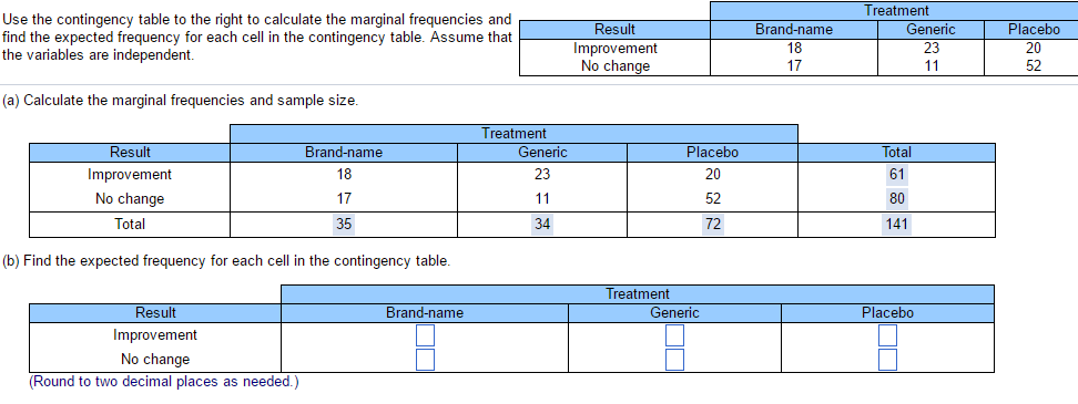 Solved Use the contingency table to the right to calculate | Chegg.com