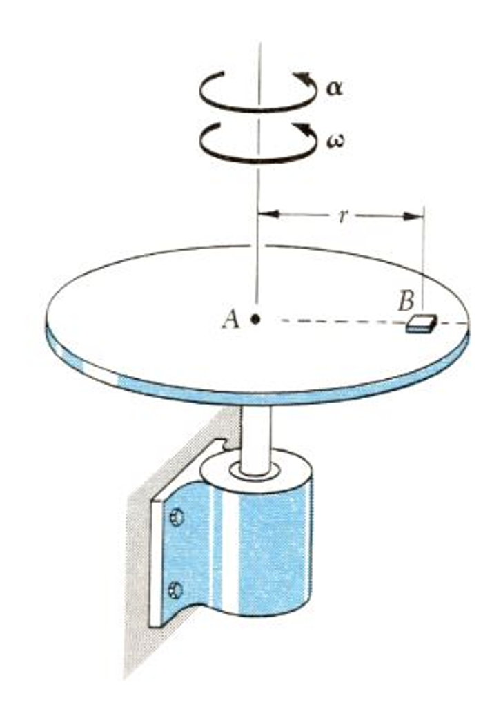 Solved The static friction force between block B and the | Chegg.com