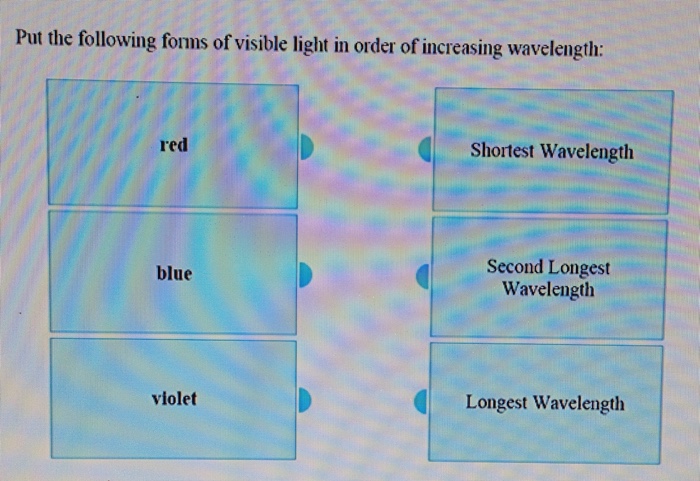 Solved Put the following forms of visible light in order of | Chegg.com