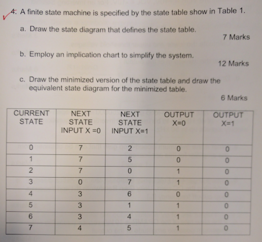 Solved A finite state machine is specified by the state | Chegg.com