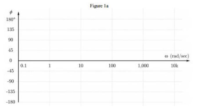 Solved QUESTION 1 Draw the Bode plots of the transfer | Chegg.com
