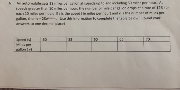 Solved An automobile gets 28 miles per gallon at speeds up | Chegg.com