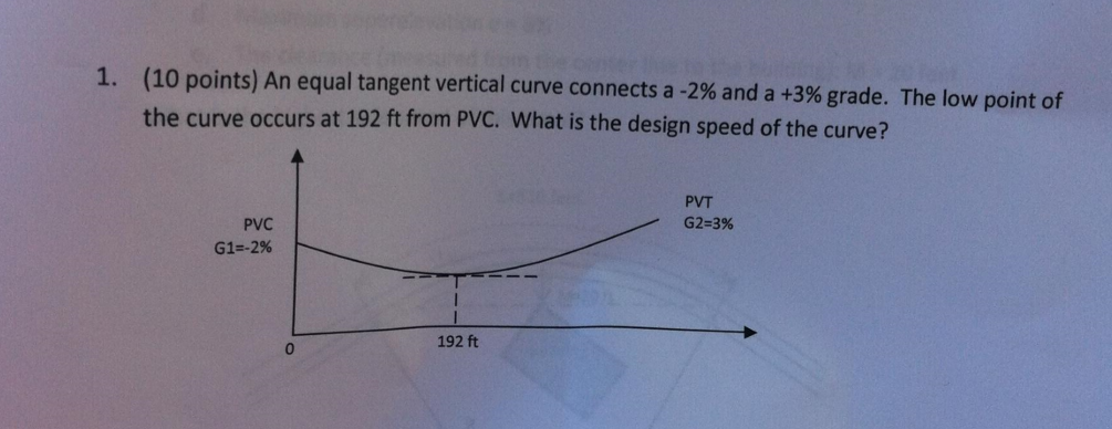 Solved (10 points) An equal tangent vertical curve connects | Chegg.com