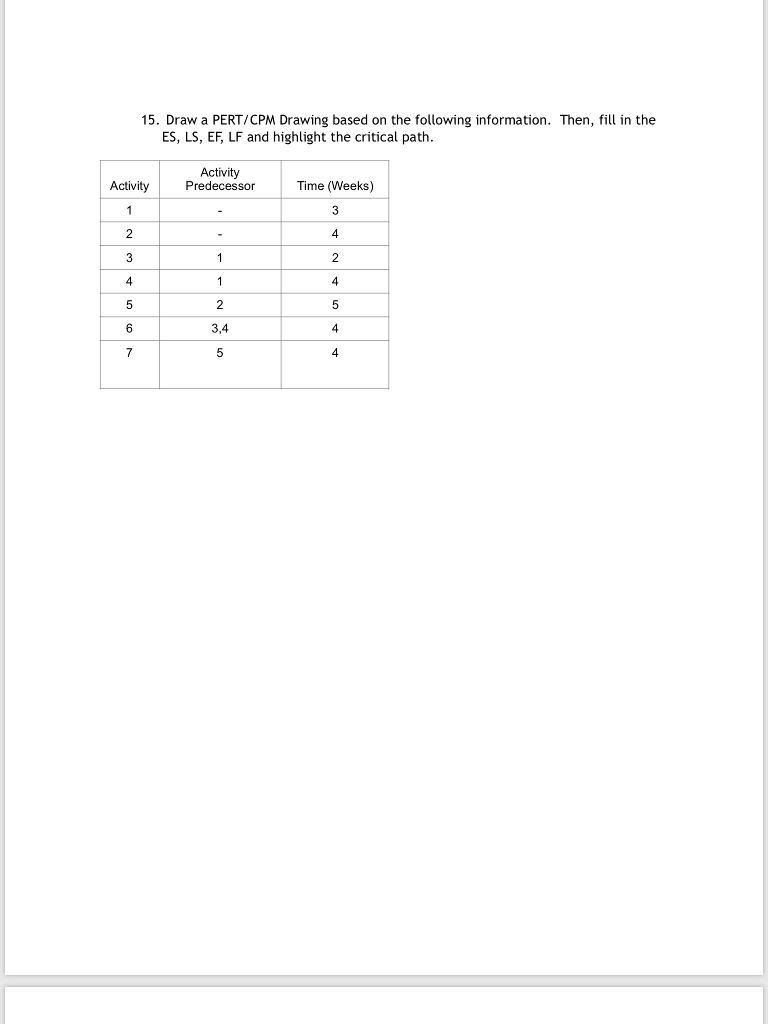 Solved 15. Draw a PERT/CPM Drawing based on the following | Chegg.com