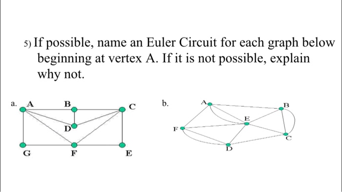 Solved 1 Give The Vertex Set Edge Set And The Degree Of 