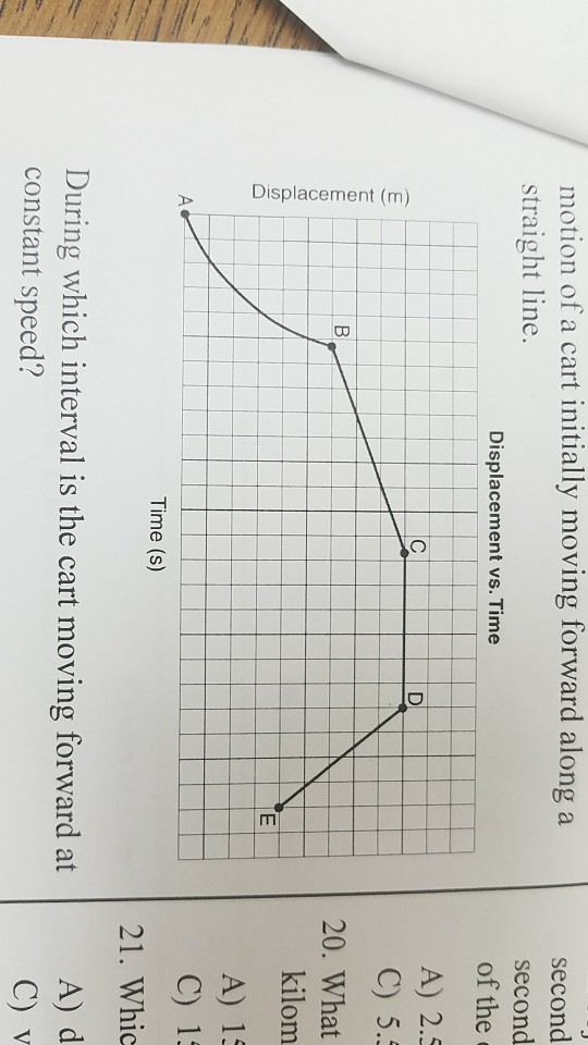 Solved motion of a cart initially moving forward along a | Chegg.com