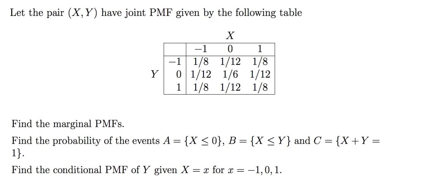 Solved Let the pair (X, Y) have joint PMF given by the | Chegg.com Solved Let the pair (X, Y) have joint PMF given by the | Chegg.com