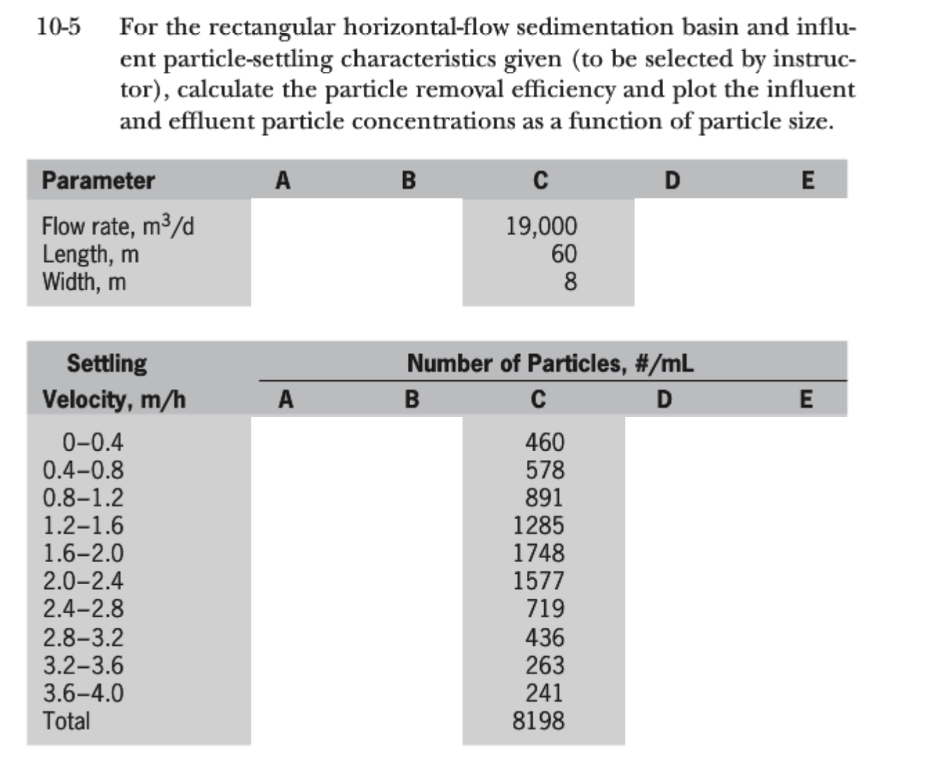For the rectangular horizontal-flow sedimentation | Chegg.com